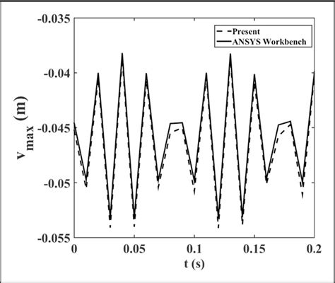 figure 1 from dynamic analysis of thick beams with functionally graded
