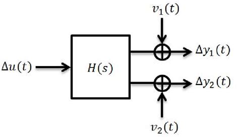 Figure 1 From The Empirical Transfer Function Estimate Method For Determining Mode Shape