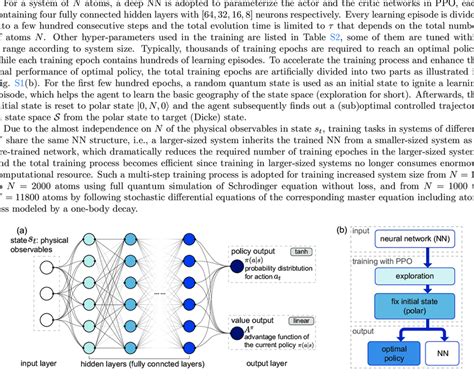 Fig S1 A Schematic Of The Neural Network Nn Structure For Ppo