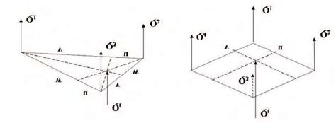 Conservative Interpolation Data Are Interpolated From A Single Source