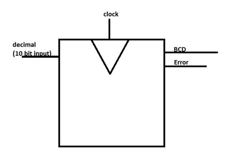VHDL Coding Bit Decimal Conversion To BCD Is It Possible Stack Overflow