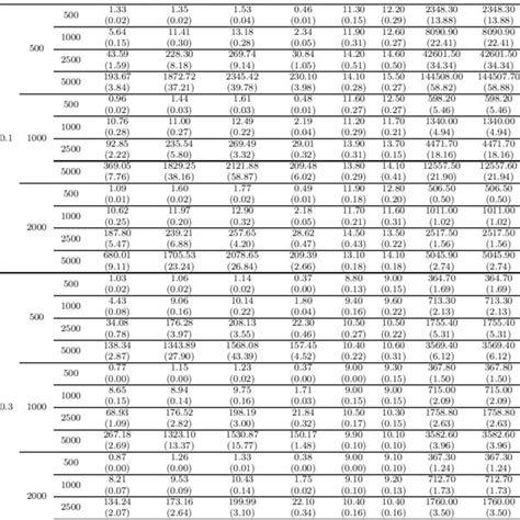 Average Computation Time In Seconds Number Of Iterations And Number