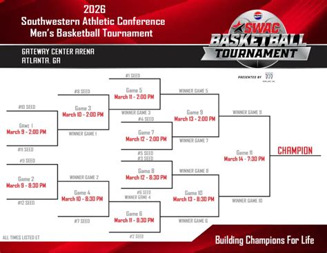 2026 Swac Mens Basketball Tournament Schedule Bracket And Key