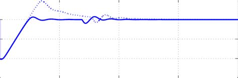Cross Track Error Comparison Between The Conventional Integral Los