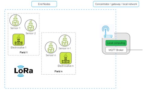 SIP 4 Horizon OpenAgri