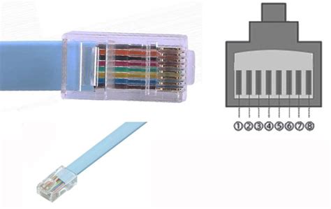 RJ45 To DB9 Console Cable ECOCABLES
