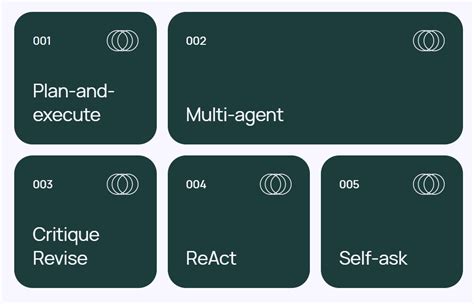 langchain review features and pricing