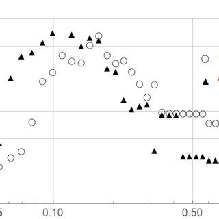 Mass Flow Rate Error Download Scientific Diagram