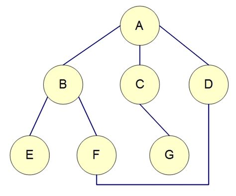 搜索 —— 广度优先搜索（bfs）bfs输出序列 Csdn博客