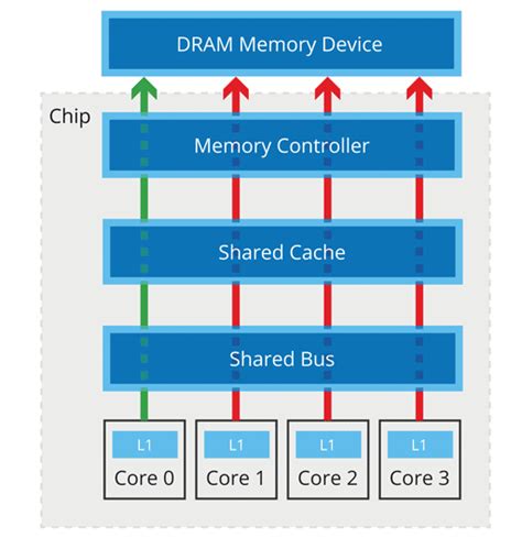 Trends And Advances In Embedded Avionics Systems An Atr Roundtable
