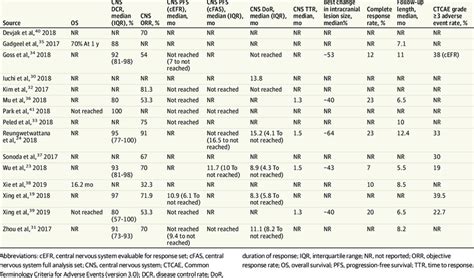 Summary Of Extracted Outcome Data Download Scientific Diagram