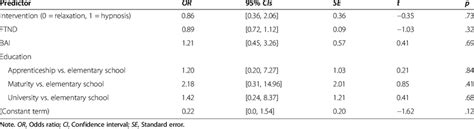 Logistic Regression Model Predicting 30 Day Point Prevalence Smoking Download Table