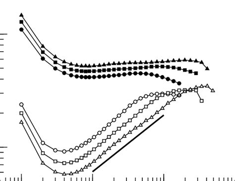 the average degree k nn k and the average weighted degree k w nn k