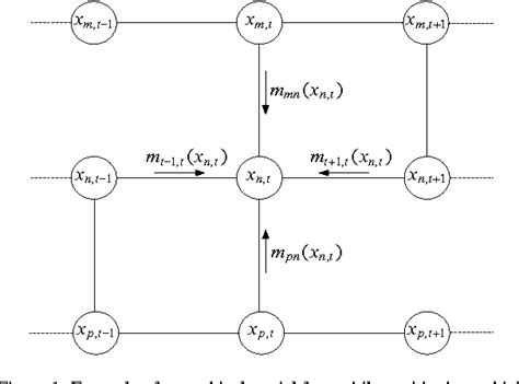 Figure 1 From Cooperative Localization In Mobile Networks Using