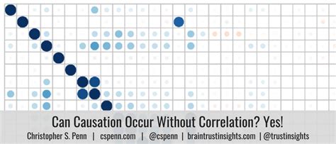 Can Causation Exist Without Correlation Yes Christopher S Penn Marketing AI Keynote Speaker