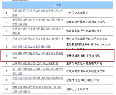 我院在《中国公路学报》第七届年度优秀论文评选中获佳绩，多位老师被评为优秀审稿专家