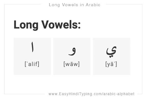 Free Arabic Alphabet Chart Complete Vowels Consonants Numbers And