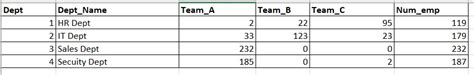 Sql Server How To Transpose A Group By Sql Table Stack Overflow