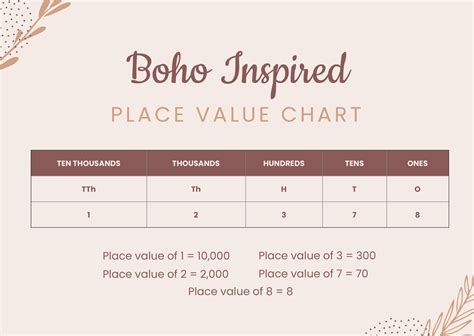 Free Metric Place Value Chart Download In Pdf Illustrator Free Metric Place Value Chart Download In Pdf Illustrator