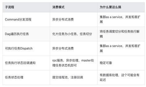 深入解析 Dolphinscheduler 任务调度、拆分与执行全流程 知乎