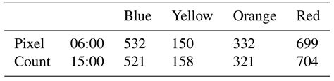 NHESS A Physics Based Probabilistic Forecasting Model For Rainfall Induced Shallow Landslides