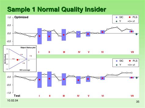 Ppt Multivariate Statistical Process Control And Optimization Powerpoint Presentation Id 732761