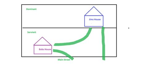 Midterm Review Flashcards Quizlet