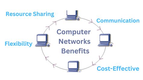 What Are Computer Networks Why Are Computer Networks Necessary