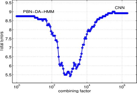 Figure 1 From Novel Generative Classifier For Acoustic Events Semantic Scholar