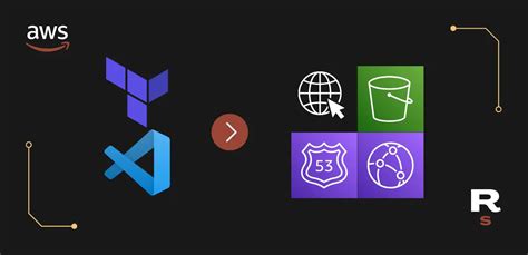 How To Deploy Your Own Website On Aws Rolf Streefkerk
