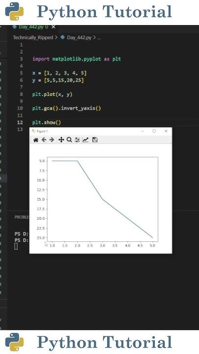 Inverting Matplotlib Graphs Python Tutorial Youtube
