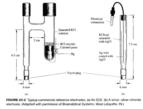 Potentiometry Flashcards Quizlet