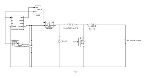Simulation Scheme For The Proposed Model Download Scientific Diagram