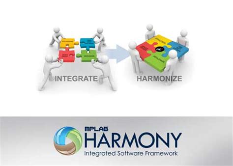 MPLAB Harmony Supports All Bit PIC MCUs