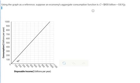 Solved Using The Graph As A Reference Suppose An Economys