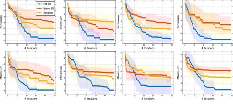 Figure 1 From Neural Latent Geometry Search Product Manifold Inference Via Gromov Hausdorff