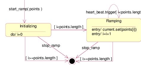 Example Of An Event A Trigger Provider Is Capable Of Raising Events Download Scientific