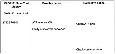 My Check Eng Light Is On I Ran A Scan It Gave Me Code P0741 Do I Need A Tran