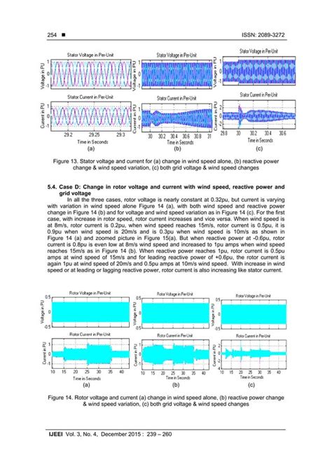 Flux Based Sensorless Speed Sensing And Real And Reactive Power Flow Control With Look Up Table