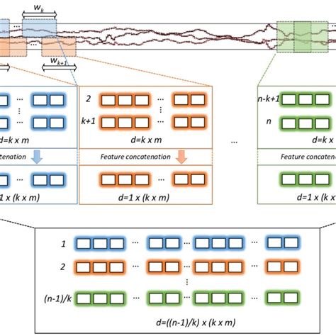 Diagram Demonstrating The Proposed Feature Concatenation Method For