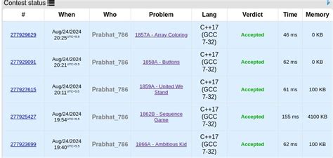 prabhat kumar on linkedin day3 131daychallenge coding problemsolving codeforces algorithms…