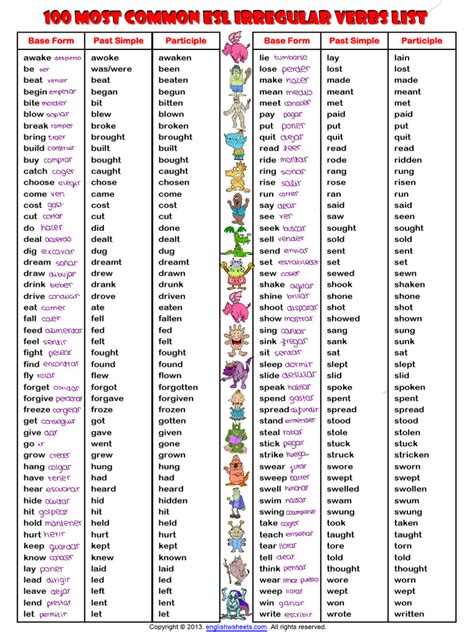 100 Most Common Esl Irregular Verbs List Pdf Linguistics Grammar