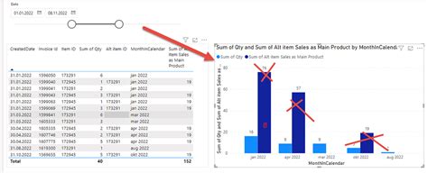 Sales By Item B Dax Calculations Enterprise Dna Forum