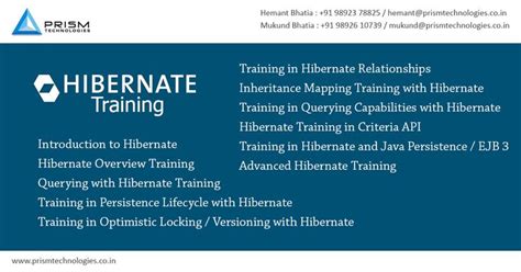 Hibernate Training In Mumbai Pune Bangalore Delhi Hyderabad Chennai