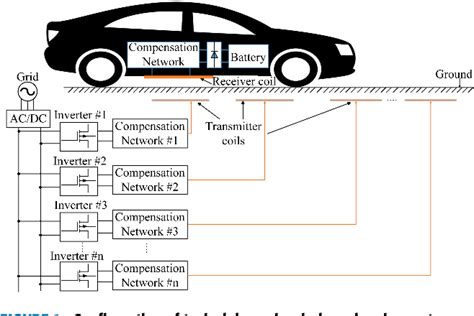 Figure 1 From Comprehensive Review On Power Pulsation In Dynamic