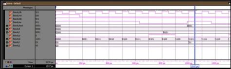 Fpga Implementation Of Npsf Testing Using Block Code Technique