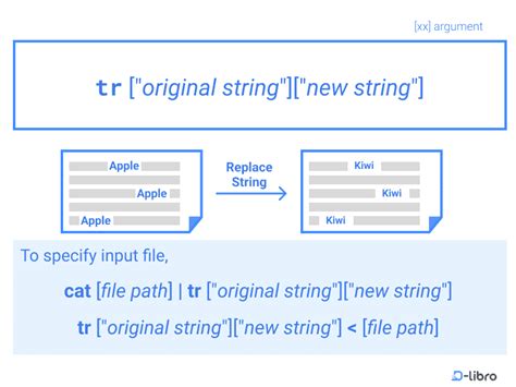 Character Replacement With Tr Command Topic