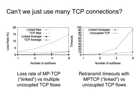 Ppt Data Center Networking With Multipath Tcp Powerpoint Presentation