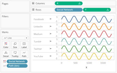 Tableau QT Sin Dumbbell Chart Toan Hoang