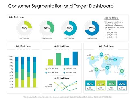 Consumer Segmentation And Target Dashboard Ppt Powerpoint Presentation